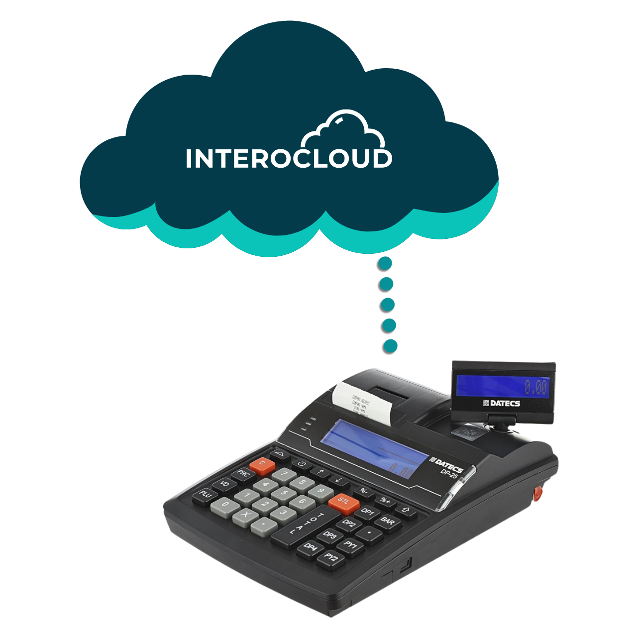Cash Register Integration | Practice Management Software | InteroCloud